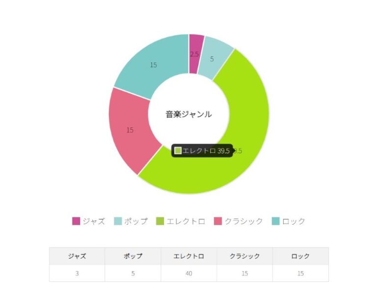TCDテーマDROP：サイト全体のフォントファミリーを一括で指定する方法 | TCD LABO